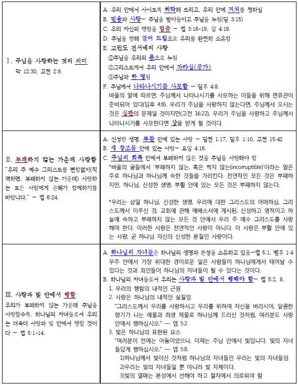 성경진리사역원(BTMK) | [2018년 봄 장로들과 책임 형제들을 위한 국제훈련] - M5 주님을 사랑하는 것의 의미를 알고, 부패하지 않는 가운데 주 예수 그리스도를 ...